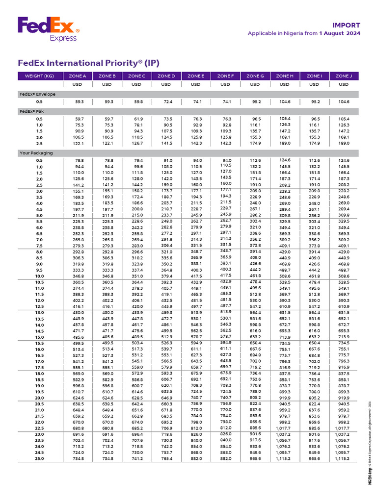Fedex Rates Import en NG | PDF | FedEx | Sociétés