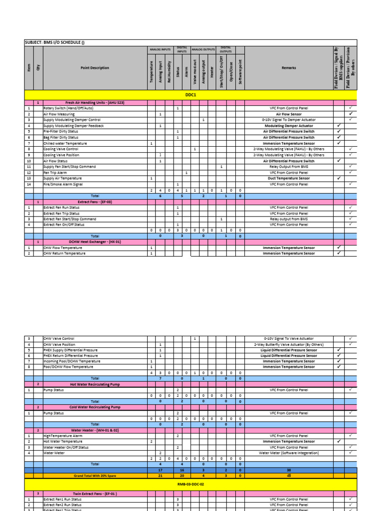 05.BMS IO Schedules | PDF | Tools | Thermodynamics
