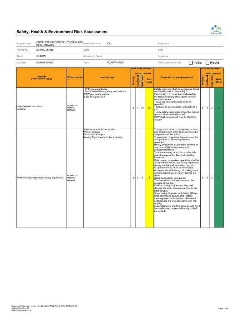 Road Work Risk - Assessment | PDF | Personal Protective Equipment ...