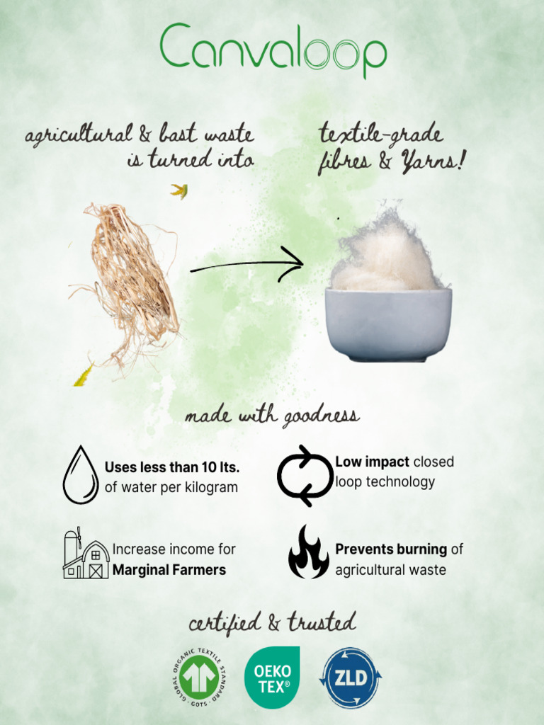 Canvaloop-4-Pager-Feb24 | PDF | Textiles | Flax