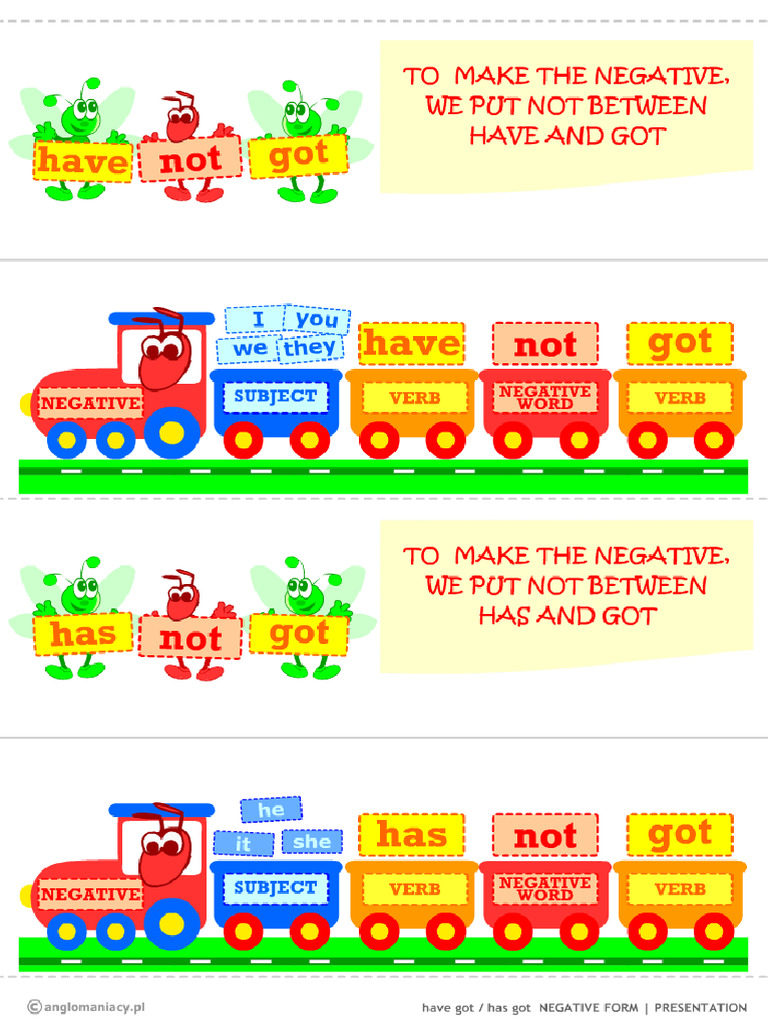 Verbs Have Negative - Form | PDF