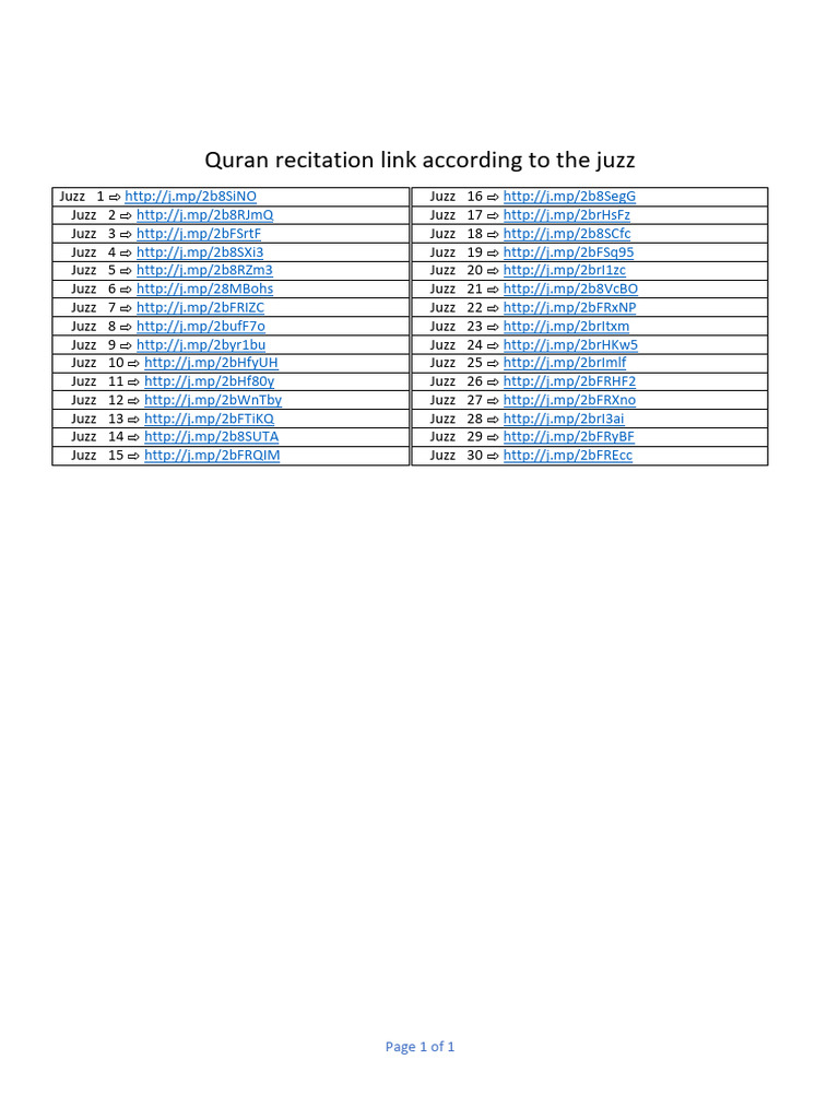 Quran Recitation Link As Juzz | PDF