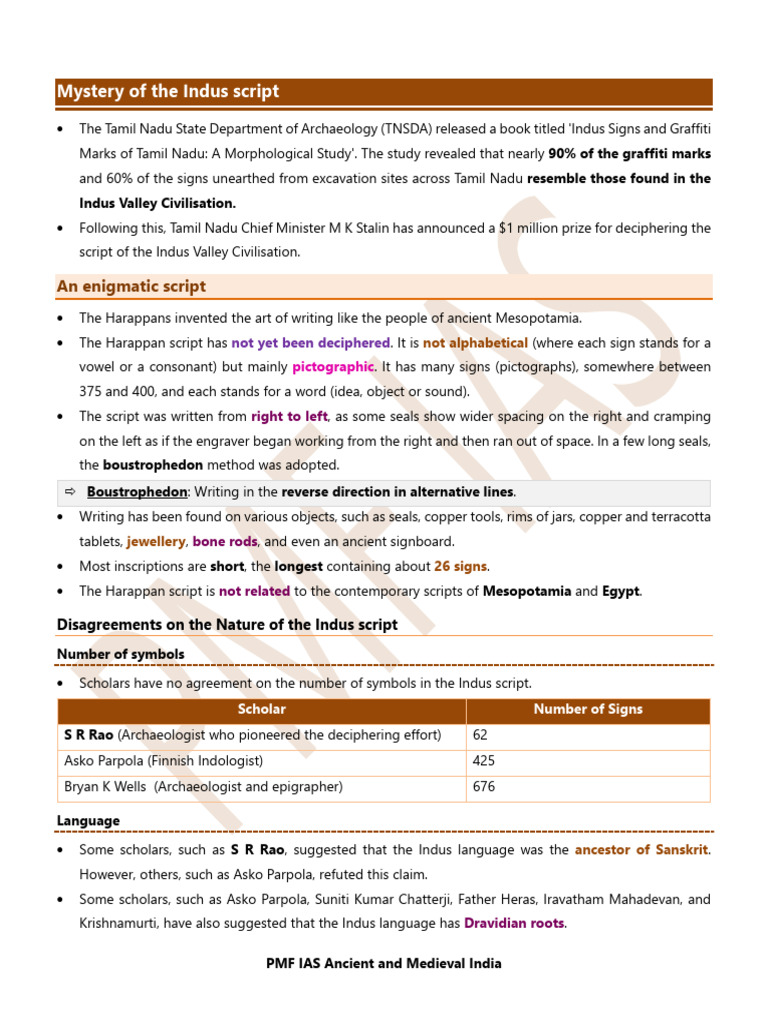 Mystery of The Indus Script | PDF | Linguistics | Writing