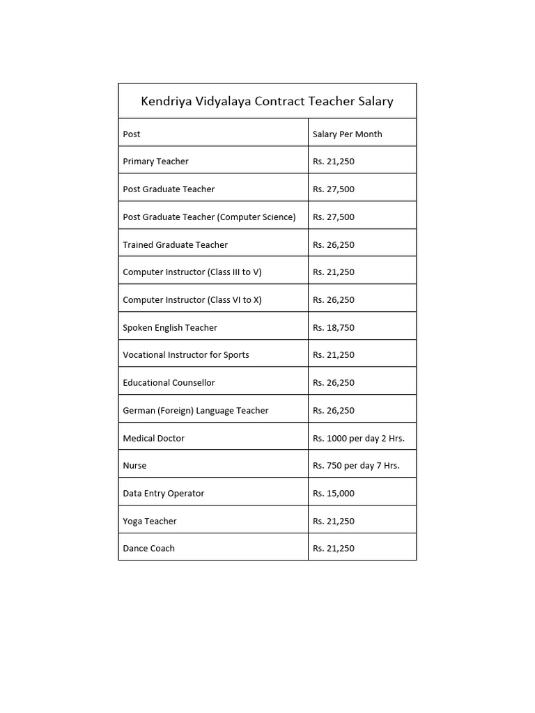 KVS Contract Teacher Salary Overview | PDF