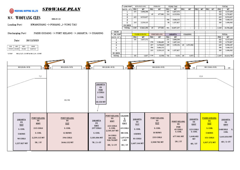 FINAL STOWAGE PLAN MV. WOOYANG CLES | PDF
