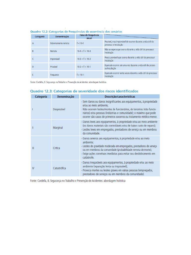 Tabelas para APR | PDF
