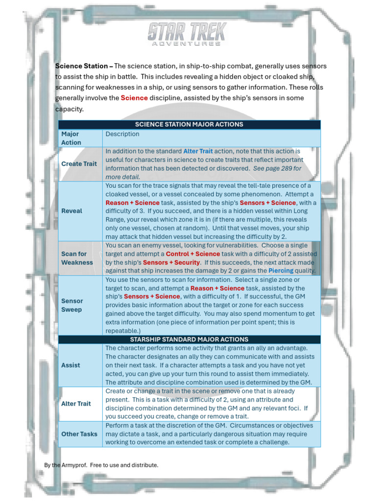 Science Station Cheat Sheet | PDF