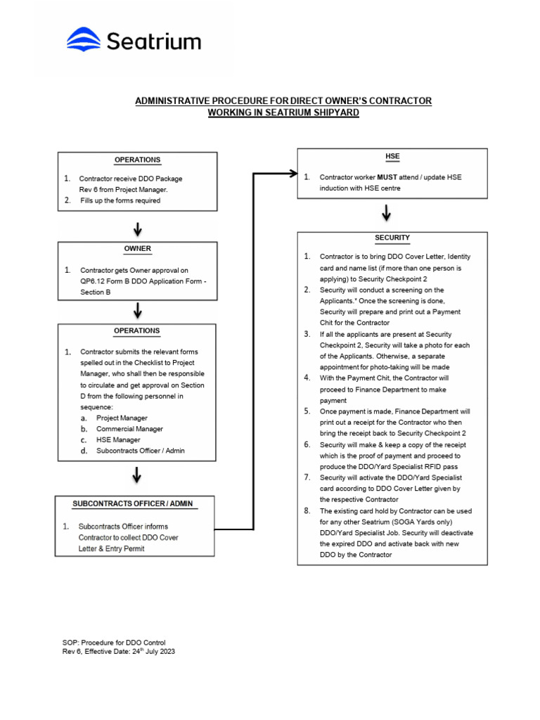 DDO Application Flowchart 240723 | PDF