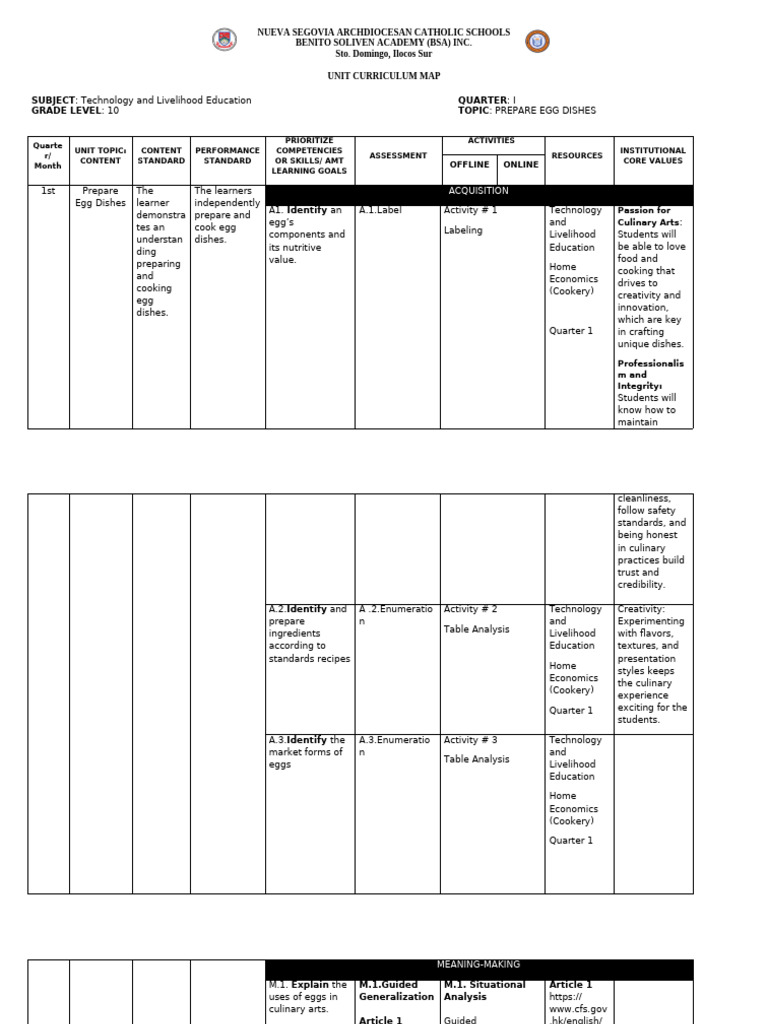GRADE 10_TLE_CM | PDF | Cooking | Recipe