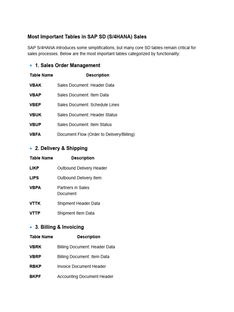 Key SAP SD Tables in S/4HANA | PDF