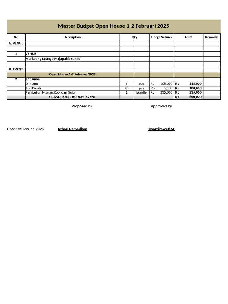 Open House Budget: Feb 2025 | PDF