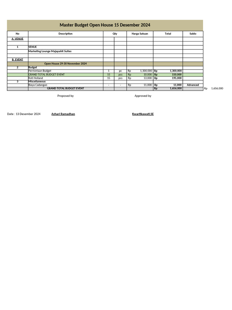 Budget Open House 15 Desember 2024 | PDF