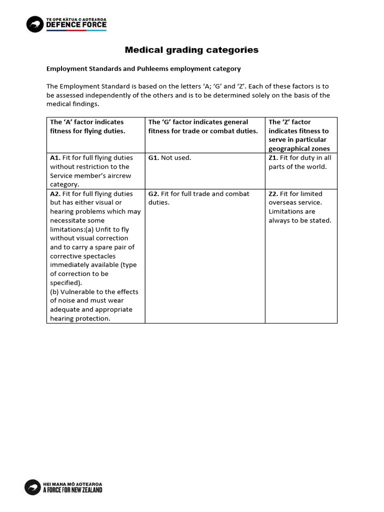 Medical Grading Categories | PDF