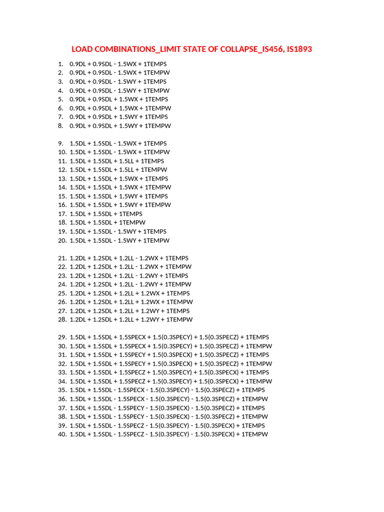 Load Combinations per IS 456 Standards | PDF