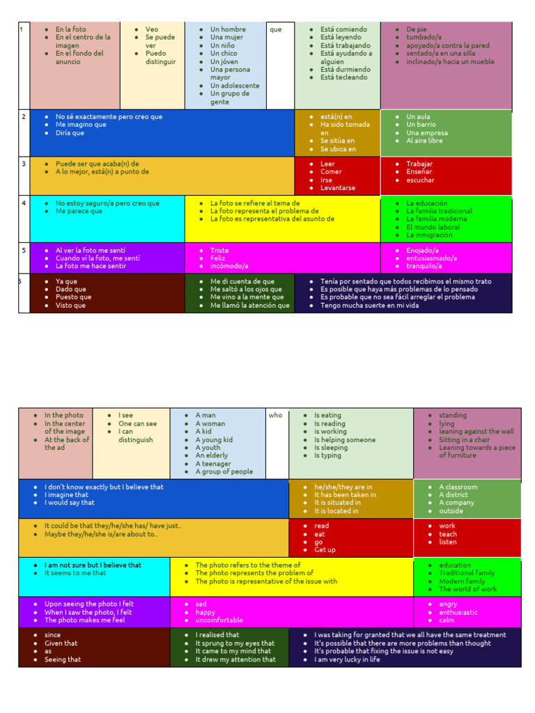 Acing The Oral Presentation - Description | PDF