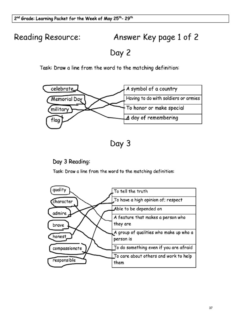 ReadingResource AnswerKey | PDF