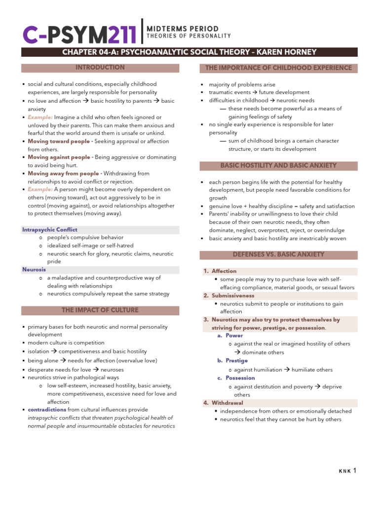 Module 04a Karen Horney | PDF | Neurosis | Anxiety