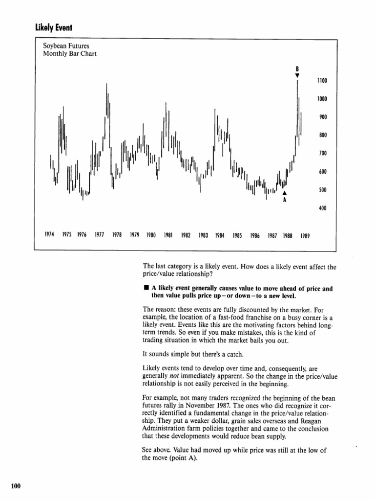 Market Profile Handbook (PD (pg101-150) | PDF | Market (Economics) | Prices