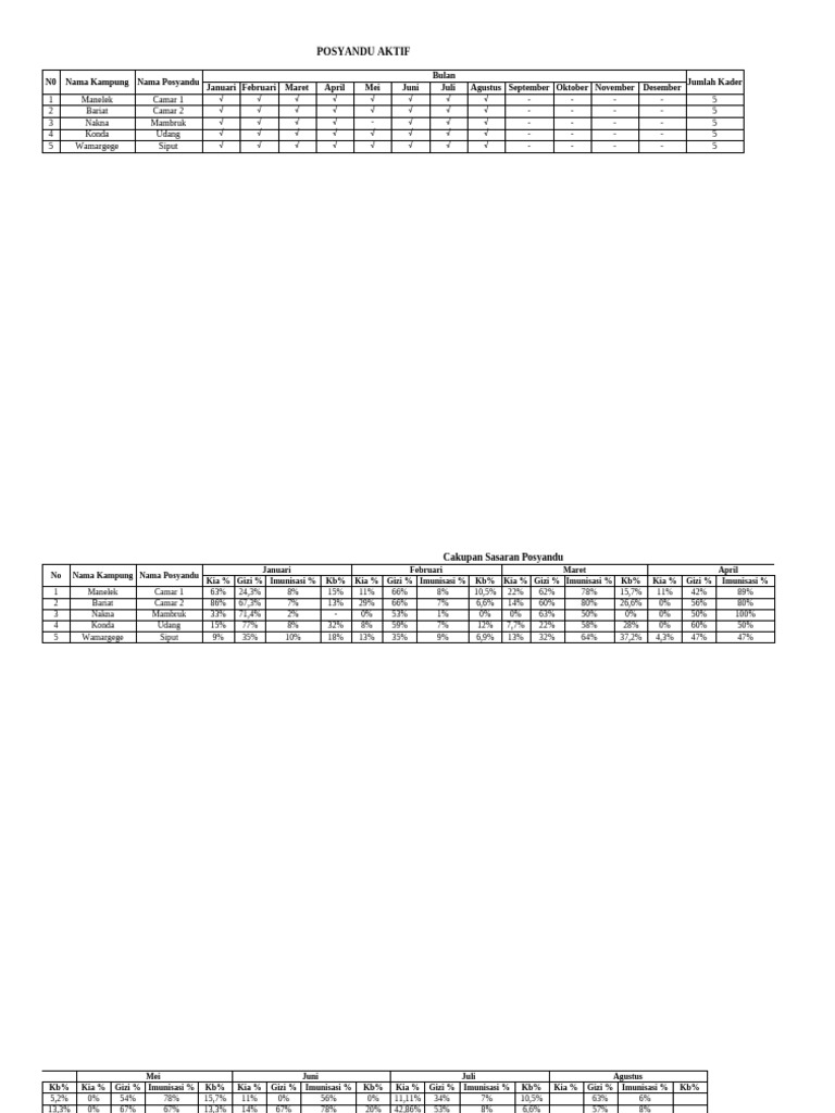 Format Posyandu Aktif Agustus - PKM Konda | PDF