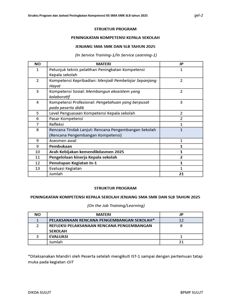 Struktur Program AK KS DIKDA-12sd14 Feb 2025-Gel2 | PDF