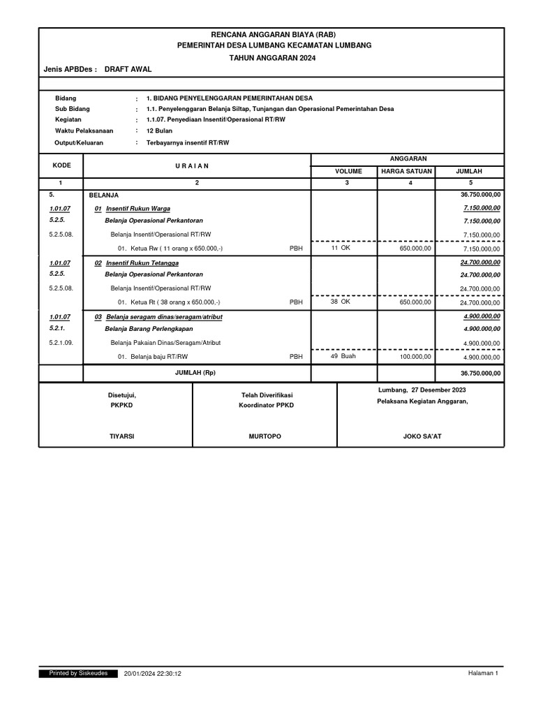 Rab 2 PBH Draf | PDF