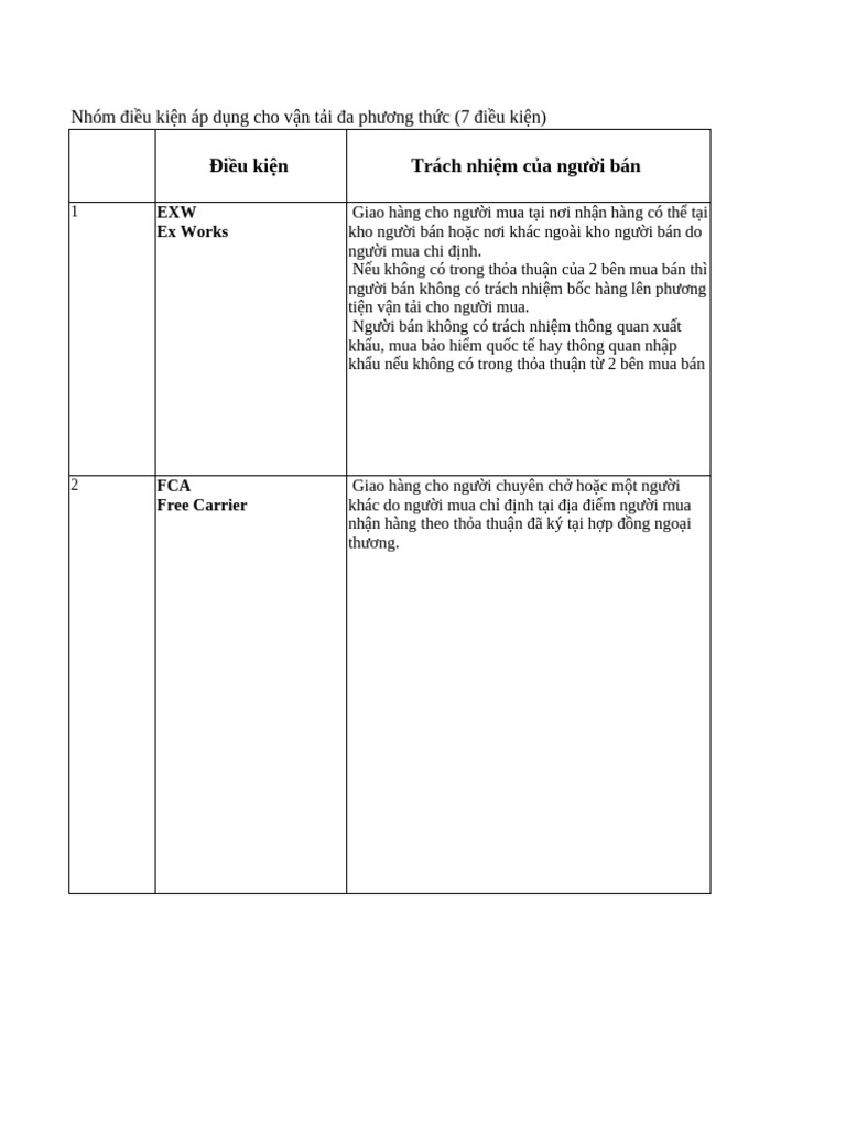 Incoterm T NG H P 2020 | PDF