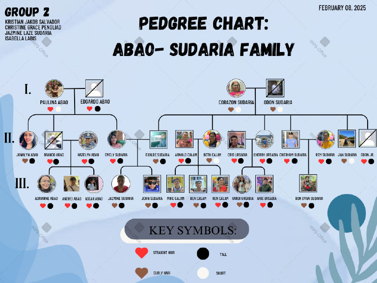 Group 2 Pedgree Chart | PDF