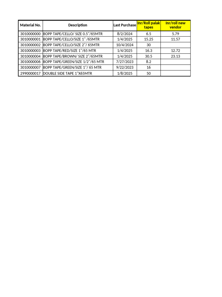 BOPP Tape Pricing and Specifications | PDF