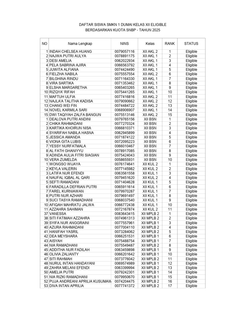 Siswa Eligible SNBP | PDF