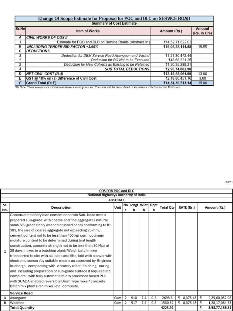 COS REVISED - Asangaon Washind SR - DP - M40 Asangao | PDF | Concrete | Construction Aggregate