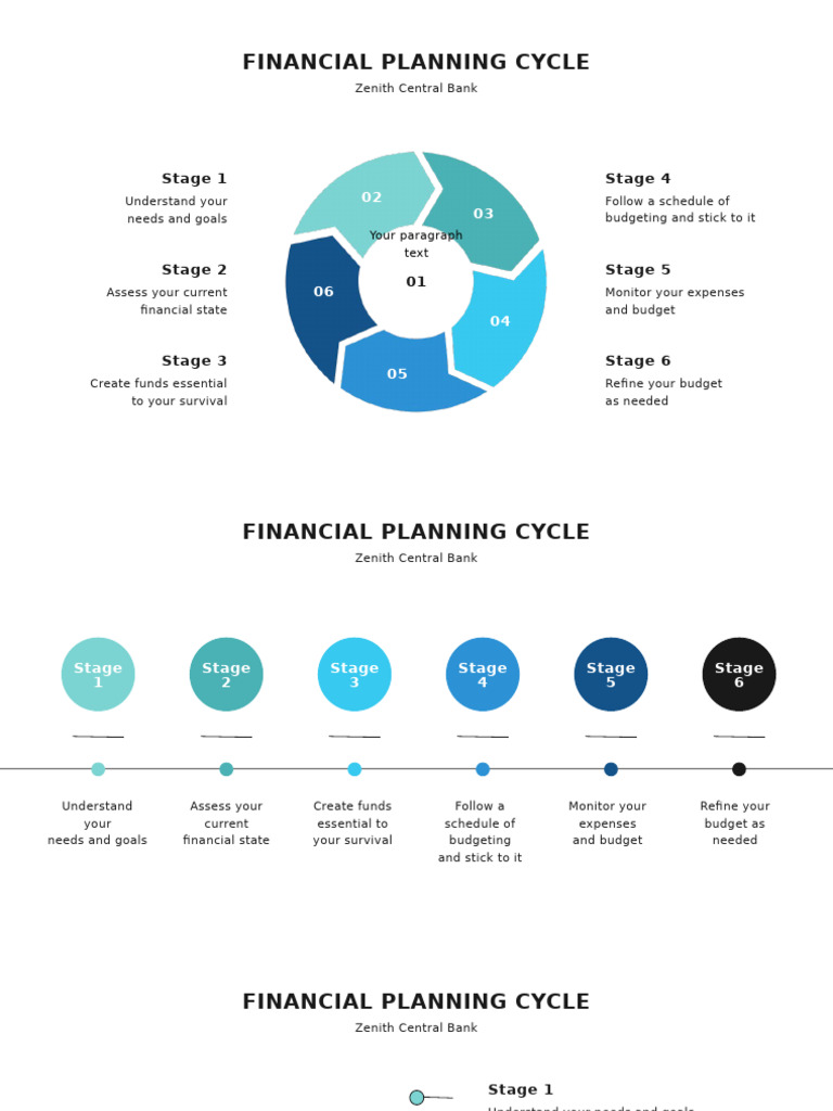 Financial Planning Cycle Steps | PDF | Human Communication