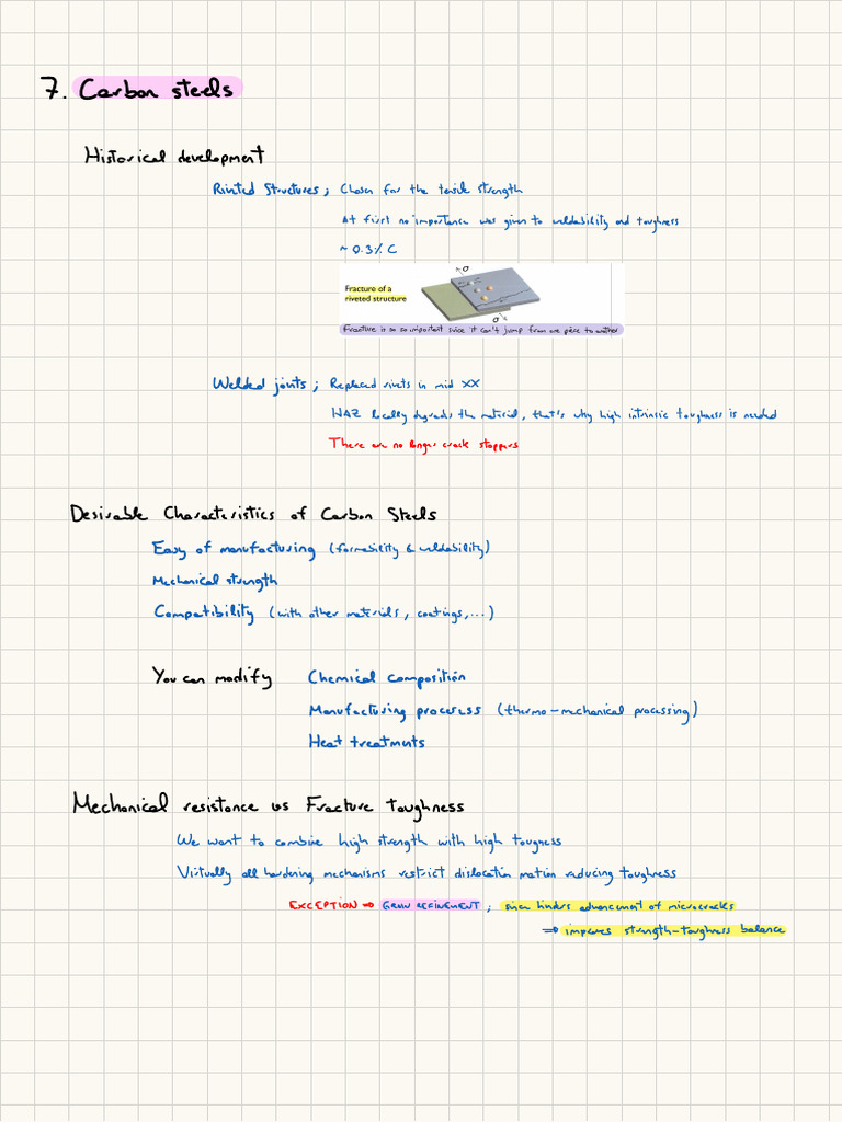 7 Carbon Steels | PDF