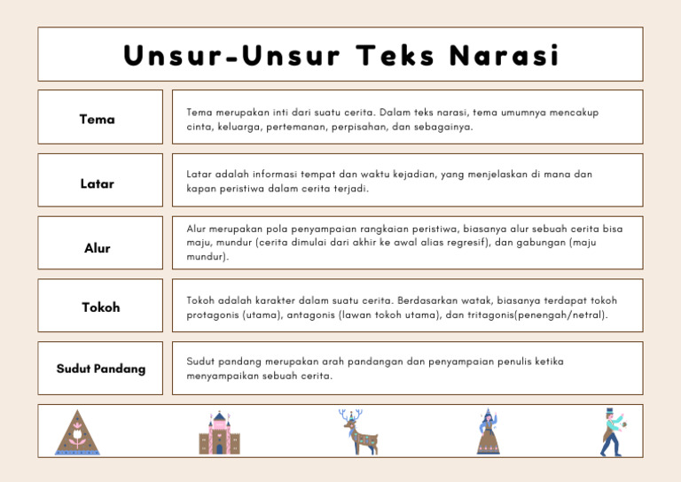 Poster Pendidikan Struktur Teks Narasi Krem Putih Ilustrasi | PDF