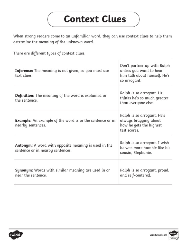 context-clues-ideas-graphic-organizer-for-6th-8th-grade-us-e-1698801899 ...