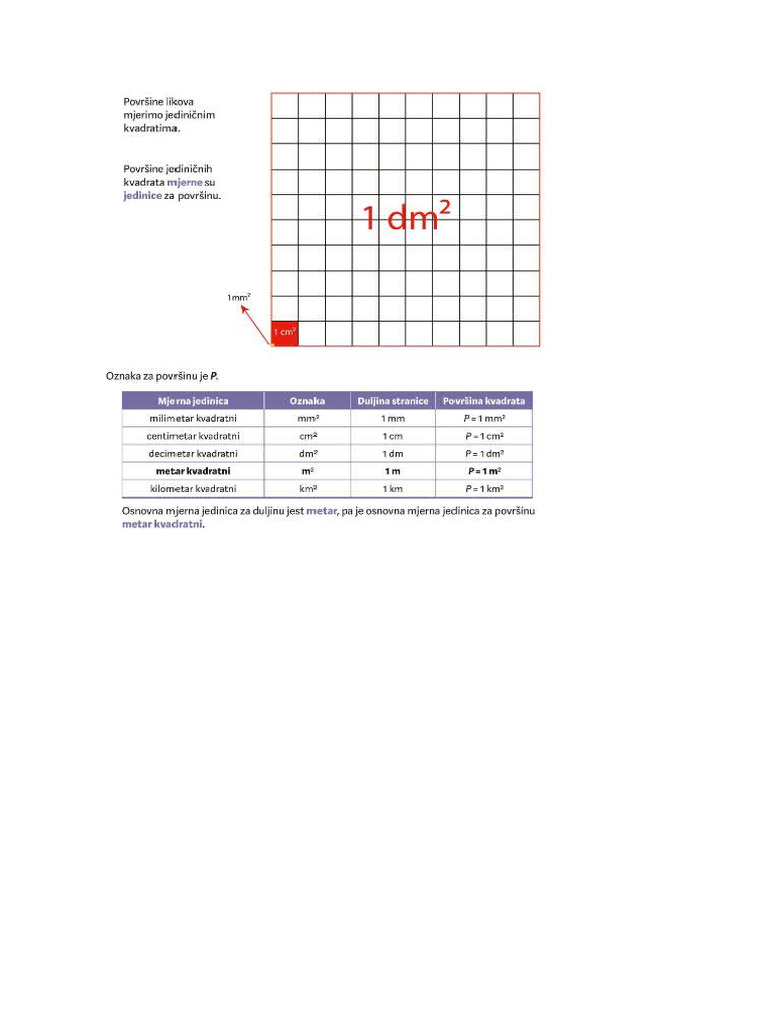 METAR KVADRATNI (1) | PDF
