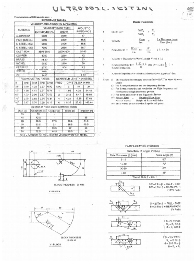 UT Formula | PDF