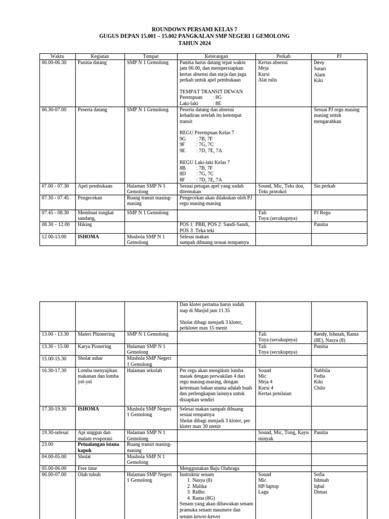 Rundown Persami Kelas 7 SMP Gemolong | PDF