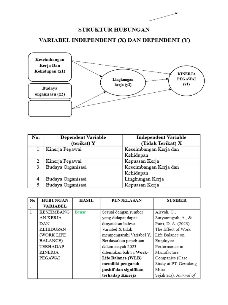 Hubungan Variabel X Dan y | PDF