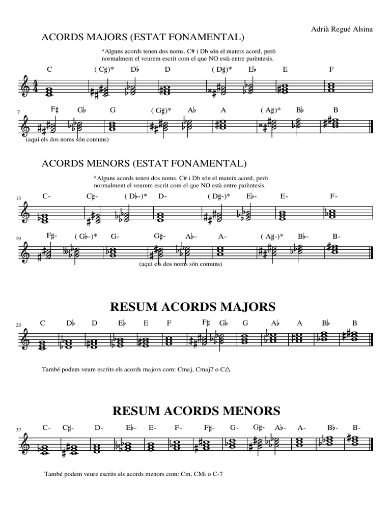 Acords Tríada Majors | PDF