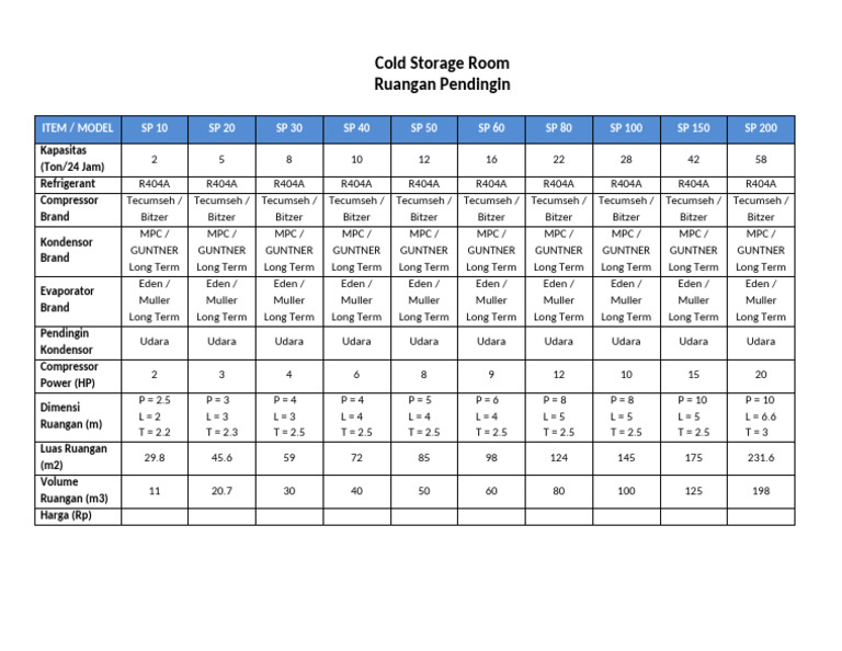 Cold Storage Rooms | PDF | Temperature | Sustainable Technologies