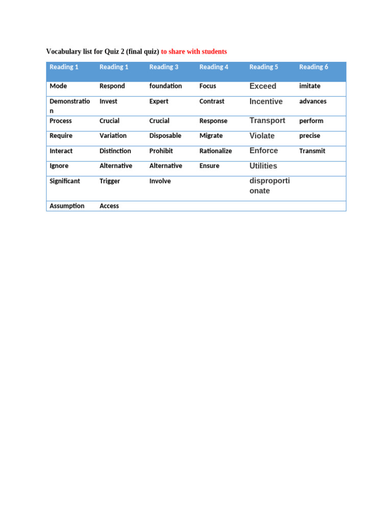101 Reading - Vocabulary List | PDF