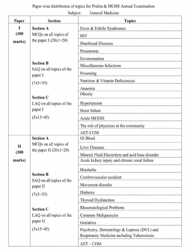 Fourth MBBS Syllabus and Paper Pattern MZabi_250128_193843 | PDF