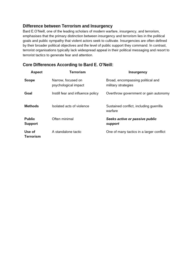 Terrorism vs. Insurgency Explained | PDF