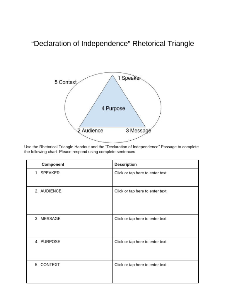 Yocdj-Declaration of Independence Rhetorical Triangle | PDF