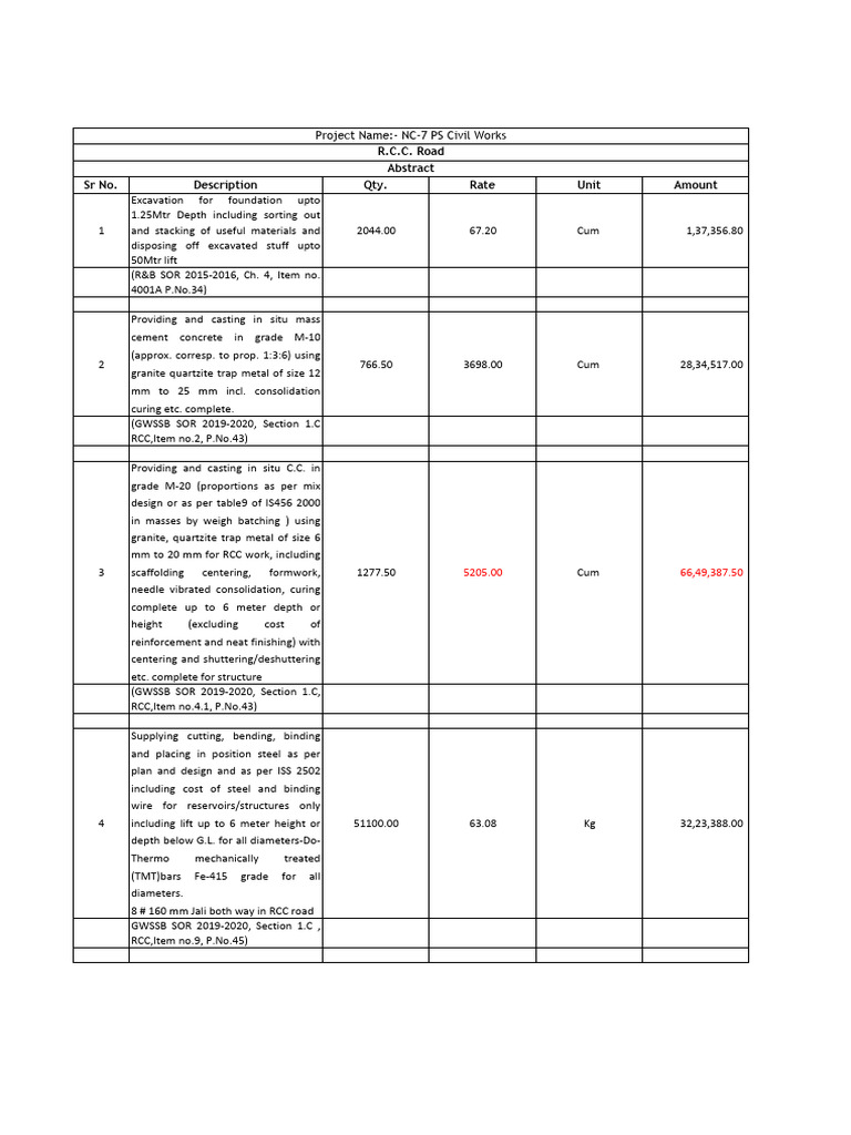 RCC Approach Road R4 | PDF | Concrete | Composite Material
