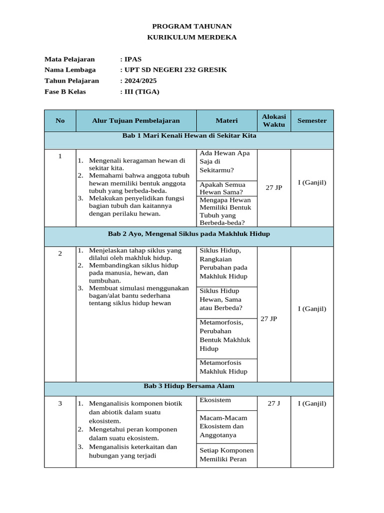Prota Ipas Kelas 3 | PDF