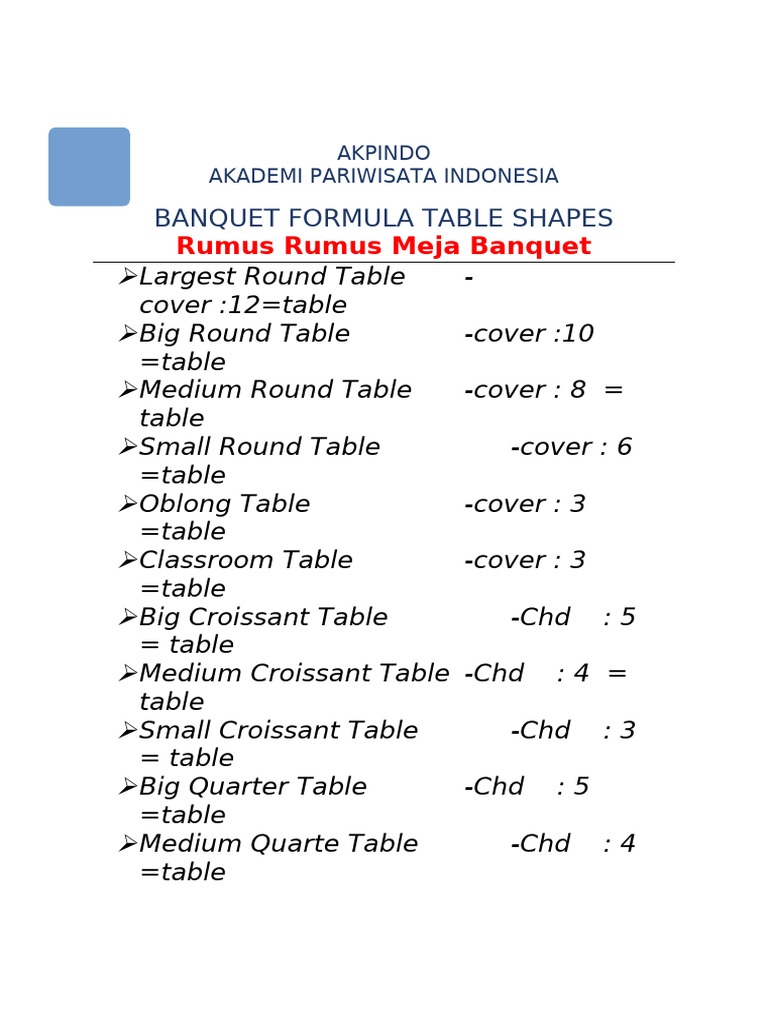 Banquet Table Formulas Guide | PDF