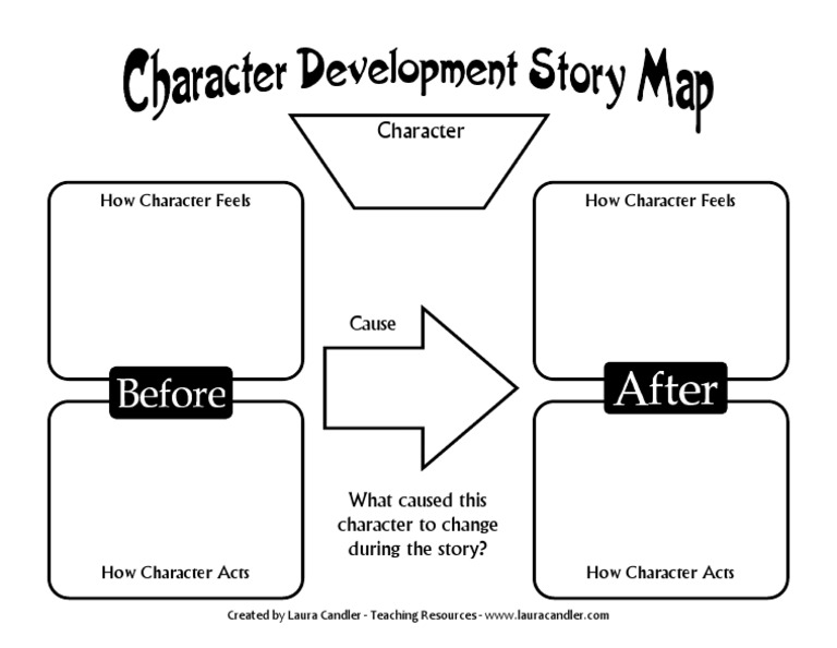 Character Change Graphic Organizer | PDF