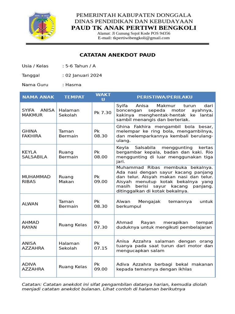 1 Contoh Catatan Anekdot Paud K-13 | PDF