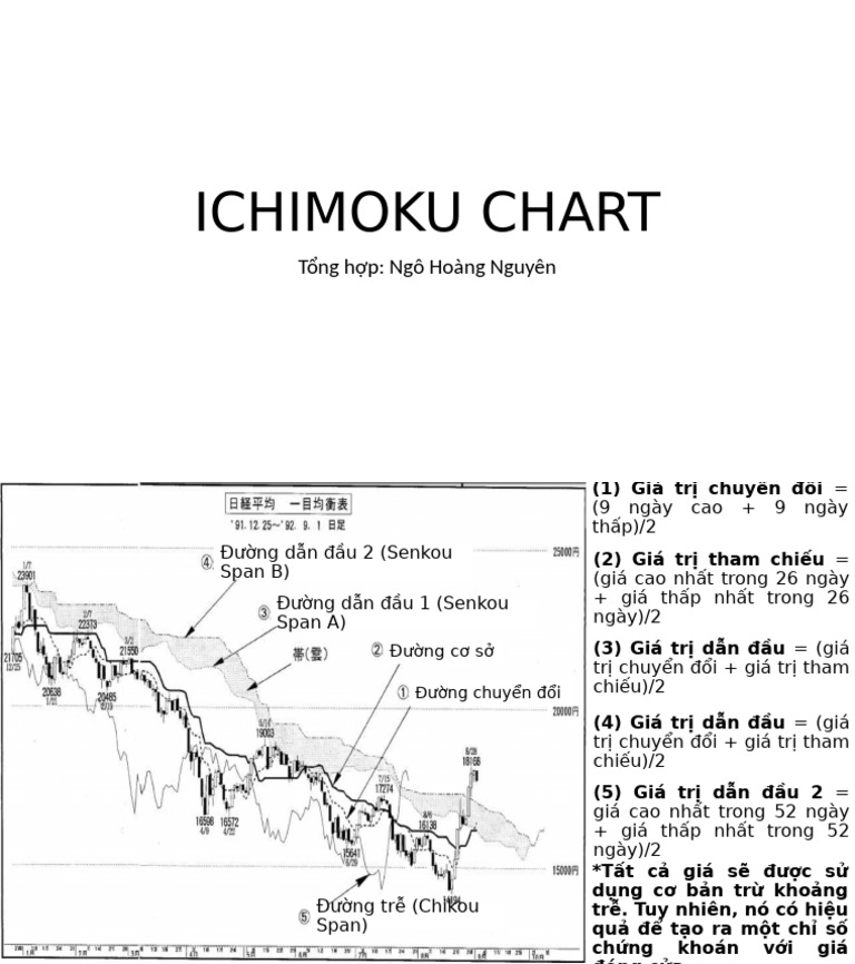 Ichimoku Chart | PDF
